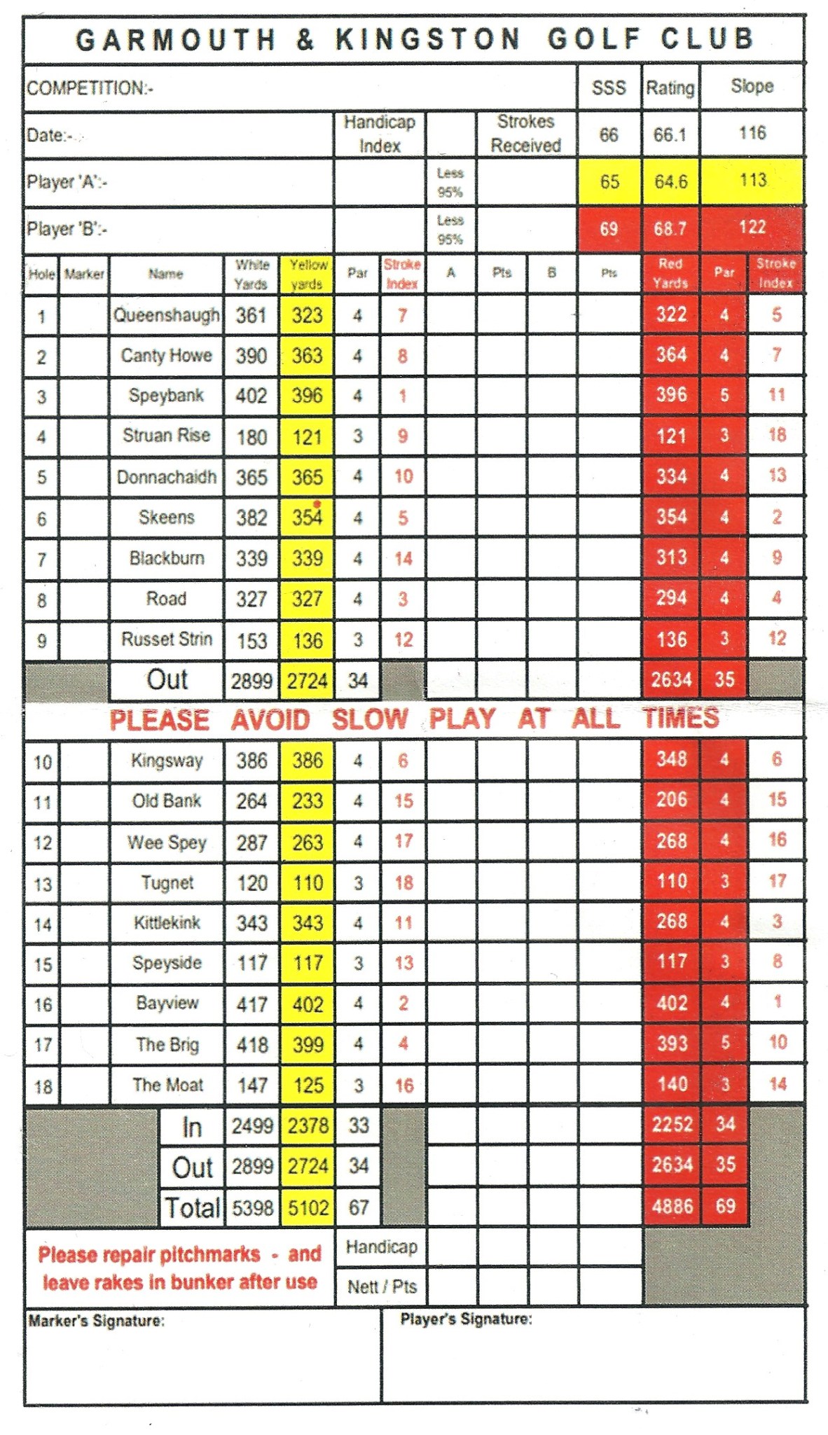 The Course – Garmouth & Kingston Golf Club